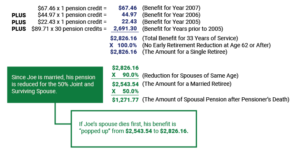 United Association National Pension Fund Benefit Calculations